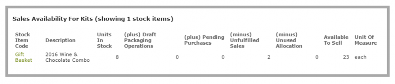 Vinsight Documentation | Stock Availability - Vinsight Documentation